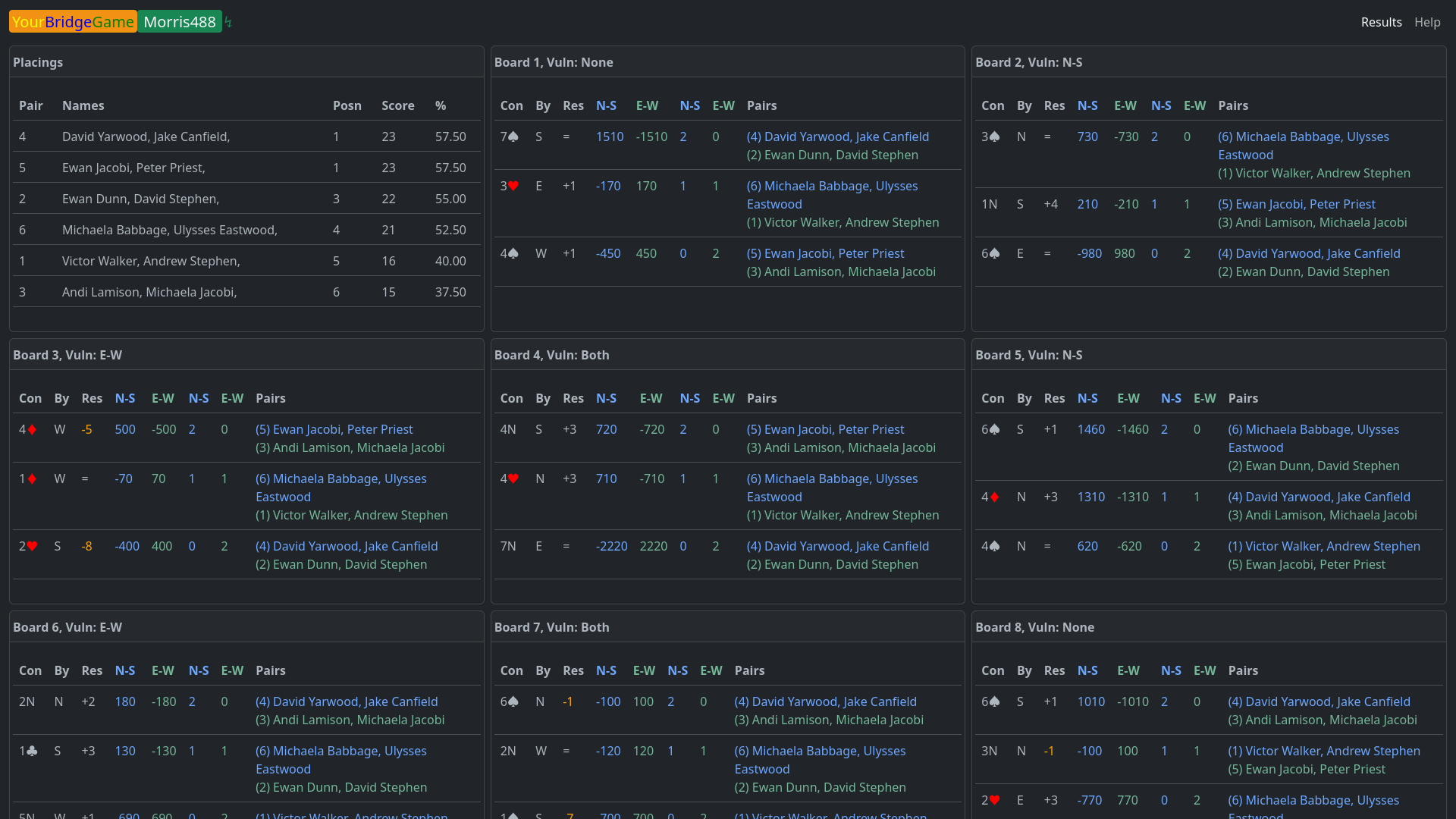 Your Bridge Game – Scoring your duplicate bridge game at home